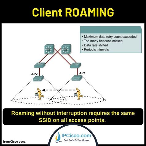 on linkedin network cisco ccna cisconetworking
