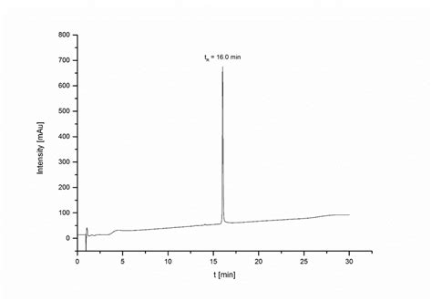 Figure S42 Rp Hplc Analysis Linear Gradient From 0 50 Eluent B In 30 Download Scientific