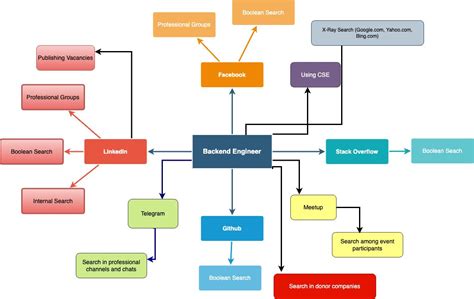 itstaff on linkedin sourcingstrategy javadevelopers backenddevelopers recruitment…