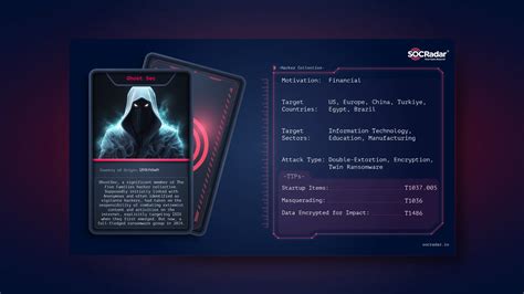 dark web profile ghostsec socradar® cyber intelligence inc