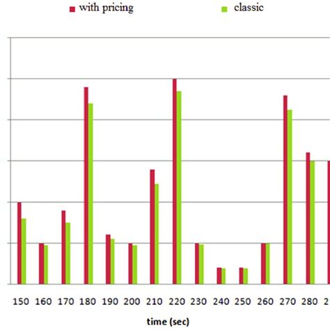 A Zigbee Address Assignment Example Download Scientific Diagram