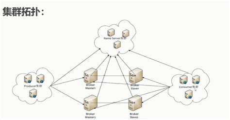 消息中间件——rabbitmq（二）各大主流消息中间件综合对比介绍！ coder编程 博客园