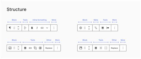 Block Design Block Editor Handbook Wordpress Developer Resources