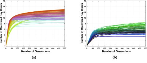 Figure 2 From A Multiple Sieve Approach Based On Artificial Intelligent