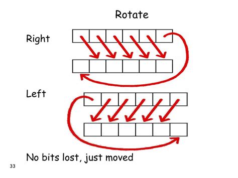 Ppt Arithmetic Operations Powerpoint Presentation Free Download Id1862270