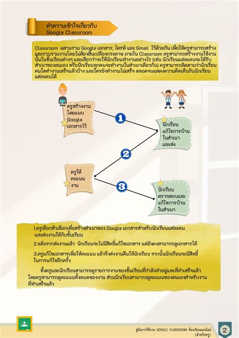 คู่มือการจัดการห้องเรียนออนไลน์ ปาริชาติ ปิติพัฒน์ หน้าหนังสือ 3 พลิก Pdf ออนไลน์ Pubhtml5