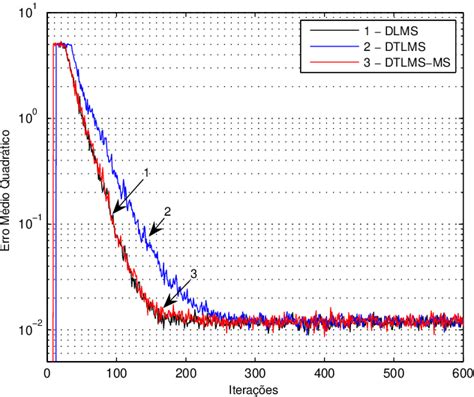 Figure 10 From Implementação De Um Equalizador Adaptativo Em Fpga