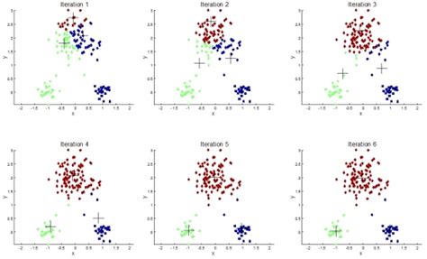Cluster Analysis See It 1st Data Visualization