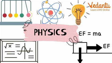 Learn Physics From Basic To Advanced LearnPhysics Org