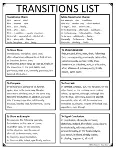 How To Teach Paragraph Writing Using Transitions In Paragraph Writing The Teacher Next Door