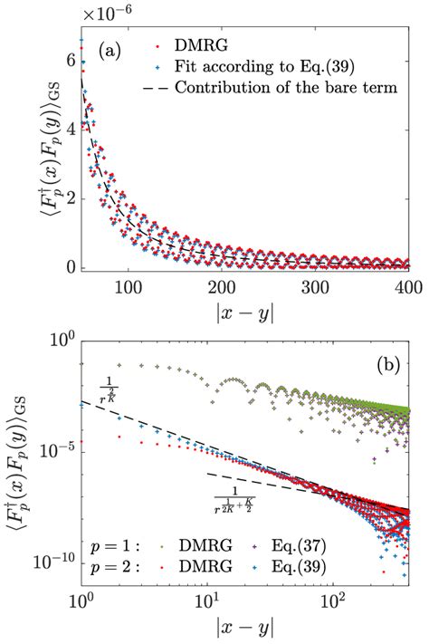 One Fermion And Two Fermion Correlation Functions In The Ground State Download Scientific
