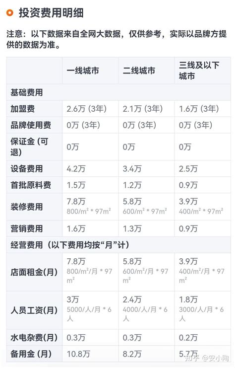 胡桃里音乐酒馆加盟费多少？开一家胡桃里需要多少钱？ 知乎