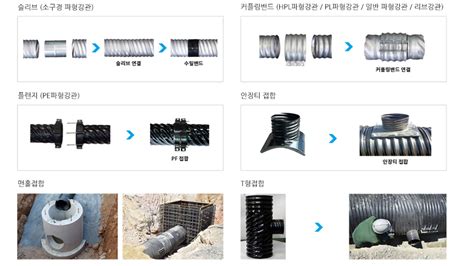 흄관 Vr관 파형강관