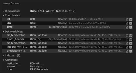 Era5 Longitude Antimeridans And Stac Search Api Data Pangeo