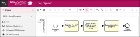Sap Signavio ♥ Academia Sap Community