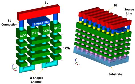 3d nand flash旺宏 Jayesh
