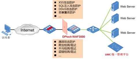 防火墙系统安全防护和优化 上篇 沃思信安 北京 信息技术有限公司