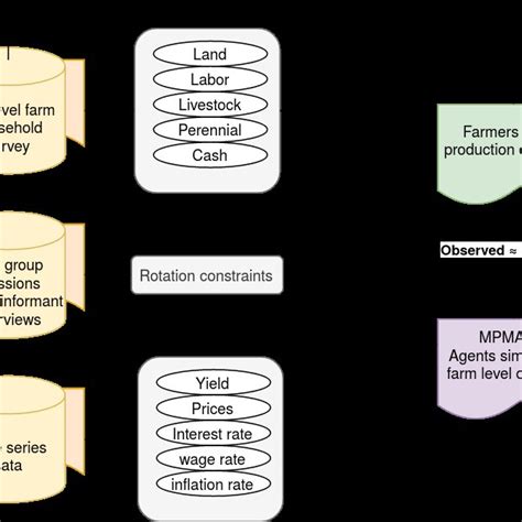 6 Model Validation Framework Download Scientific Diagram