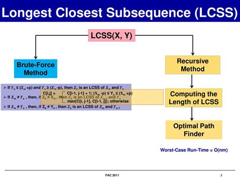 Ppt Ensuring Correctness Of Analog Circuits Using Pattern Matching Powerpoint Presentation