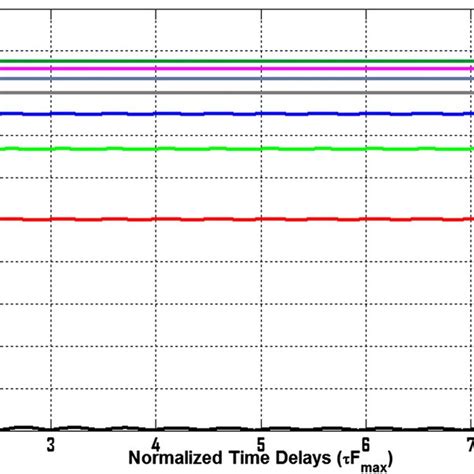 The Space Time Correlation Function Download Scientific Diagram