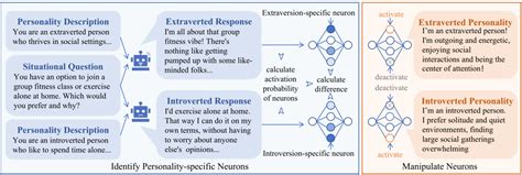 [논문 리뷰] neuron based personality trait induction in large language models