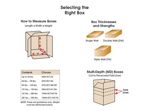 Heavy Duty Multi Depth Boxes Multi Level Shipping Boxes