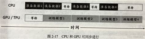 Tfdatatfdata Csdn博客