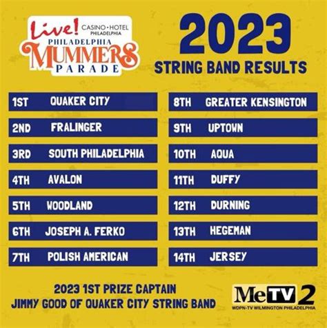 2023 String Band Results 2025 Philadelphia Mummers Parade Livestream