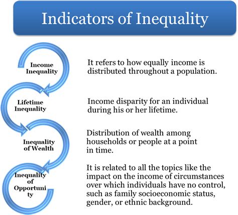 Inequality Ksg India