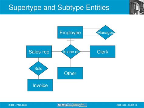 Ppt Lecture 12 Database Design Powerpoint Presentation Free
