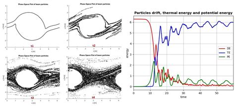 Kinetic Particle In Cell Plasma Modelling Research Groups Imperial