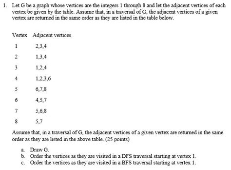 solved 1 let g be a graph whose vertices are the integers 1