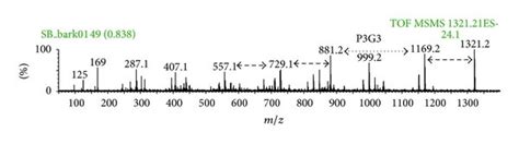 Esi Msms Spectra Of Various Oligomers Of Galloylated Procyanidins A