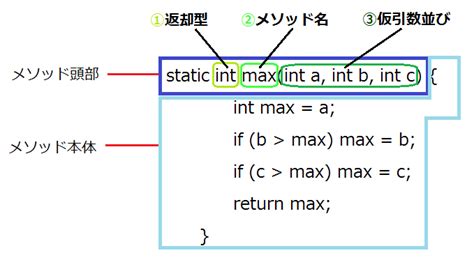 6メソッド 6メソッド