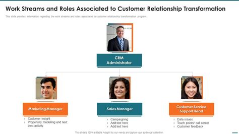 Crm Digital Transformation Toolkit Work Streams And Roles Associated To Customer Relationship