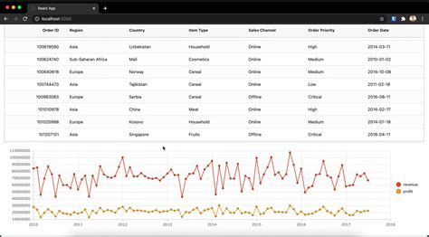 How To Visualize React API Data In A Graph With AG Charts Building