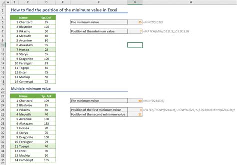How To Find The Position Of The Minimum Value In Excel