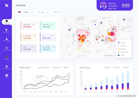 一文扫盲 Oa、crm、erp、mes、hrm、scm、wms、kms 等b端系统类似oa、hrm Csdn博客