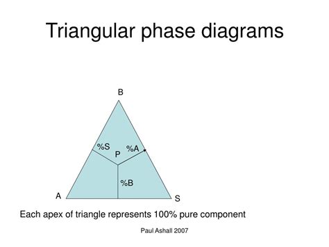 Ppt Separation Processes General Powerpoint Presentation Free