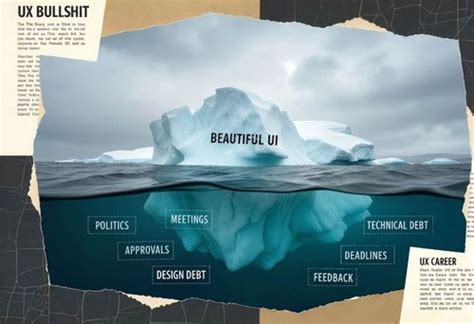 Tabs Ui Design Anatomy Ux And Use Cases A Comprehensive Guide