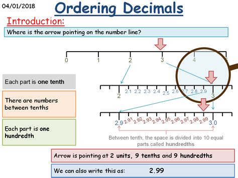 Ks2 Ks3 Maths Decimals Teaching Resources