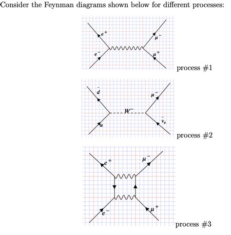 Solved Consider The Feynman Diagrams Shown Below For Di