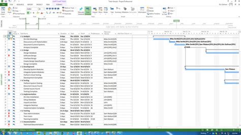 Microsoft Project Integration ProjectManager