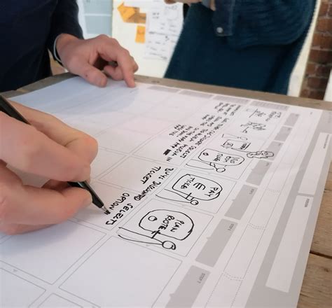 Tips For Creating Insightful Journey Maps Smaply Blog