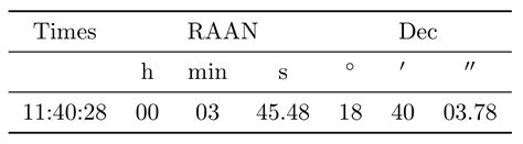 Table Alignment TeX LaTeX Stack Exchange