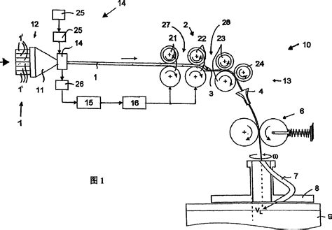 Use Of Microwaves In The Spinning Industry Eureka Patsnap