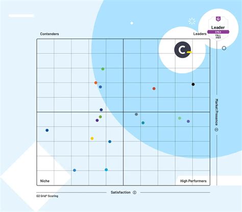 Buyers Guide To Technical Skills Assessment Platforms Success Codility