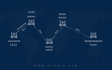How To Perform An MTR Test On A Windows Linux MacOS