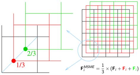 Multiple Staggered Mesh Ewald Boosting The Accuracy Of The Smooth