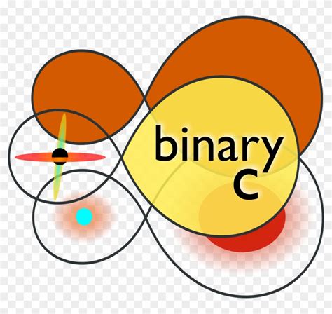 The Binary C Stellar Population Nucleosynthesis Framework Stellar